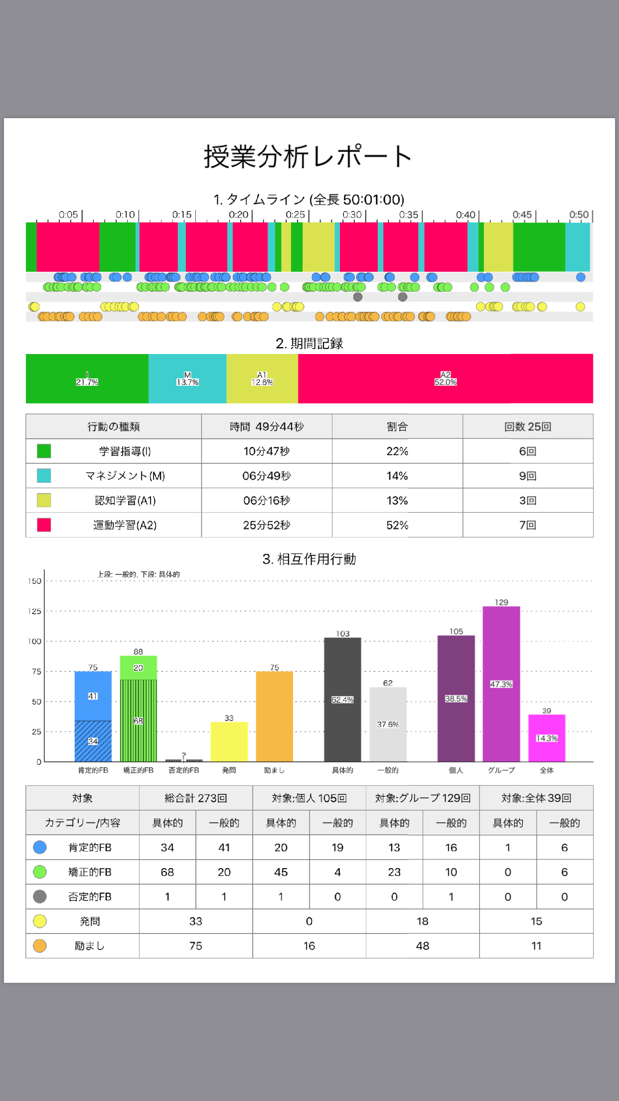 Lesson Study Analyst for Physical Education – 体育授業分析アプリ